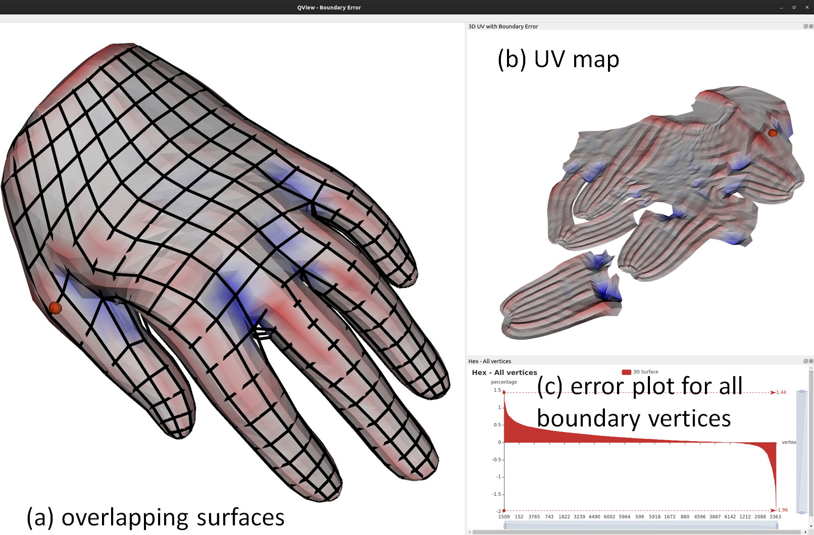 Hexa Quad Mesh Quality Study - Lei Si