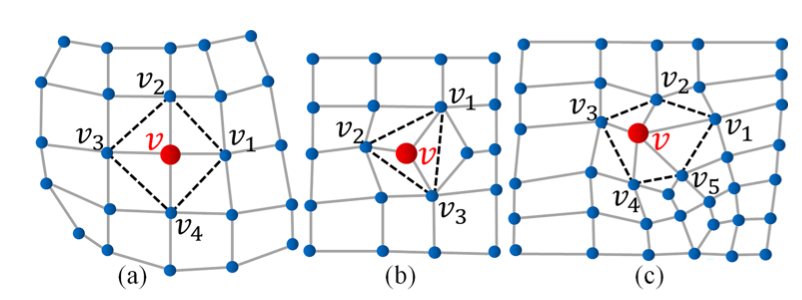 2 D Quadrilateral Meshes Quality Improvement - Lei Si